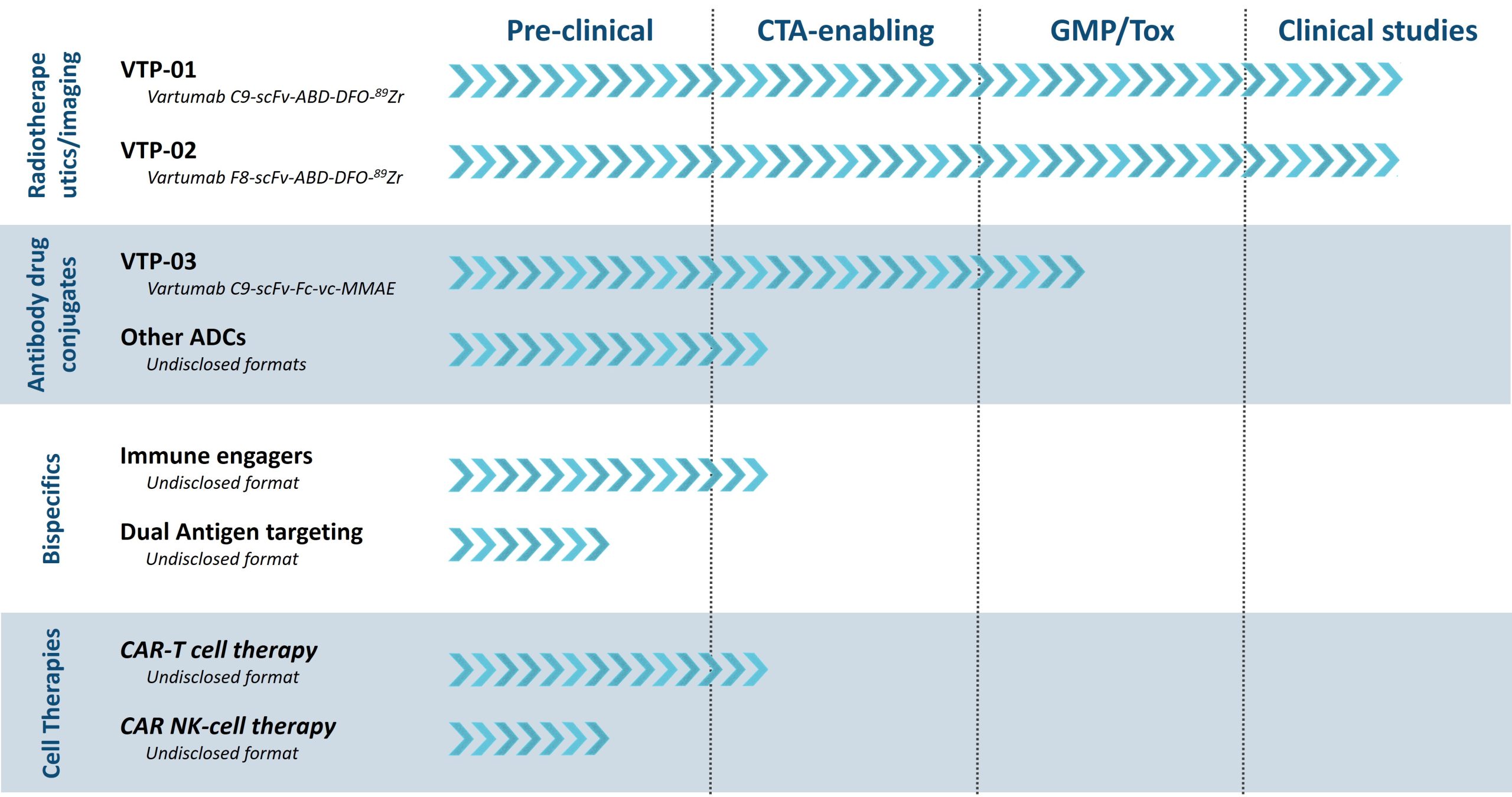 Pipeline and Clinical Activities - Var2pharma
